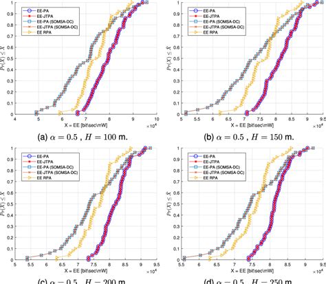 Figure 6 From Energy Efficient And Throughput Fair Resource Allocation