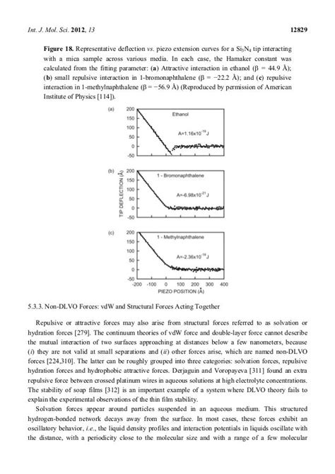 Theoretical Models For Surface Forces And Adhesion And Their Measurem…