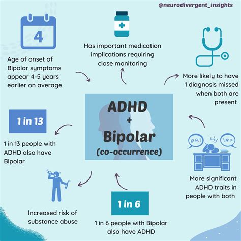 Adhd And Bipolar