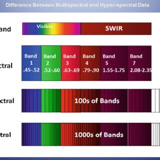 Cross Spectral Fusion Process Download Scientific Diagram
