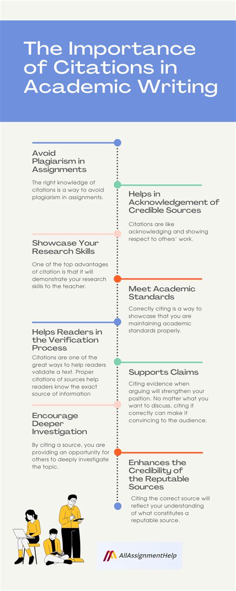 Citations In Academic Writing Purpose And Importance