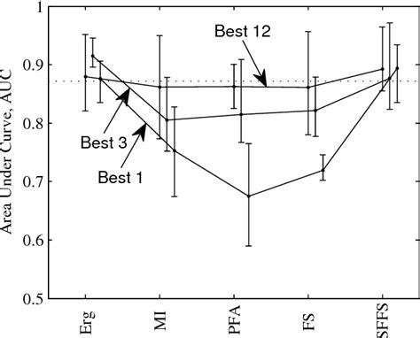 Figure 1 From Optimal Set Of Eeg Electrodes For Rapid Serial Visual