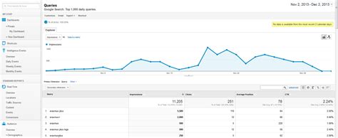 Query String Interpret Data From Google Analytics Queries Webmasters Stack Exchange