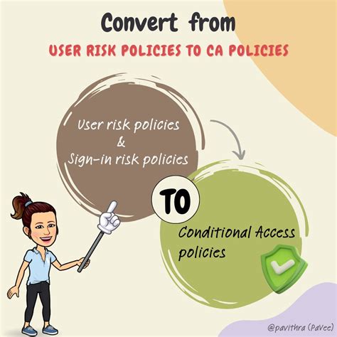 Microsoft365 Conditionalaccess Userrisk Sysadmin Pavithra Pavee