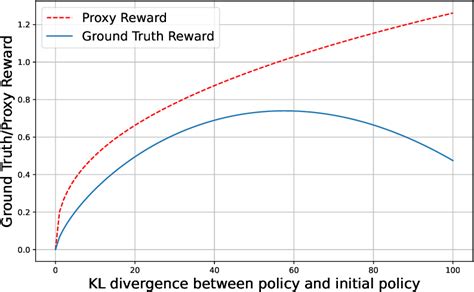 Figure 1 From Online Iterative Reinforcement Learning From Human Feedback With General