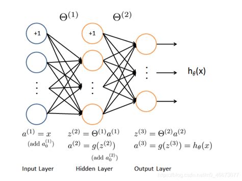 吴恩达机器学习ex3 Matlab版学习总结笔记 多分类逻辑回归和神经网络matlab逻辑回归多分类案例 Csdn博客