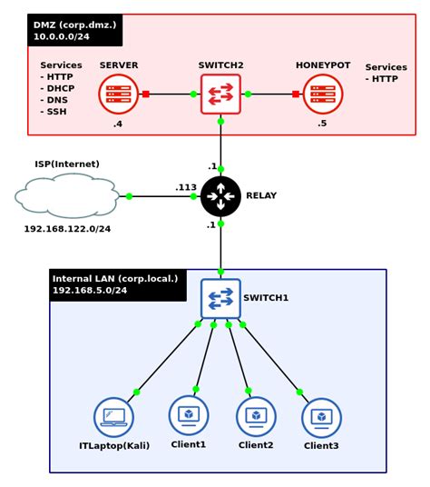 System Hardening Ssh Public Key Authentication With Linux Mastering
