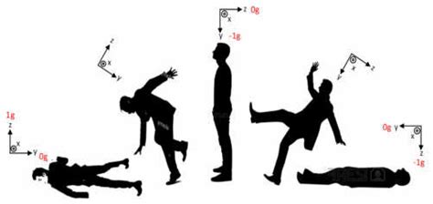 The Direction Of Pointing Axes Of The Sensor With Change In User S Body Download Scientific
