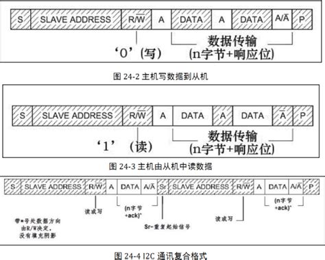 Stm32 Iic读写eeprom Lzd626 博客园 Stm32 Iic读写eeprom Lzd626 博客园