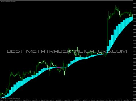 Real Cloud Indicator ⋆ Top Mt4 Indicators Mq4 And Ex4 ⋆ Best Metatrader