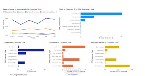 Power Bi Data Visualization In Tata Internship مستقل