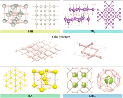 crystal structures of representative binary hydrides and elemental