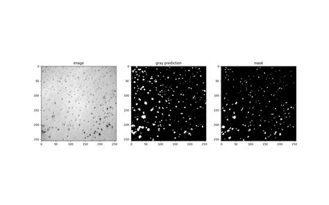 GitHub Javi Vegetation Detection With Unet This Project Trains Convolutional Neural