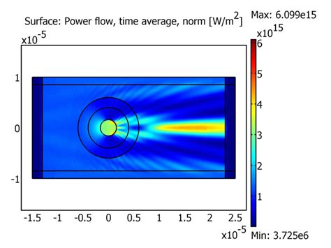 Finite Element Method Based Simulations Of Variable Focus Nonlinear Download Scientific Diagram