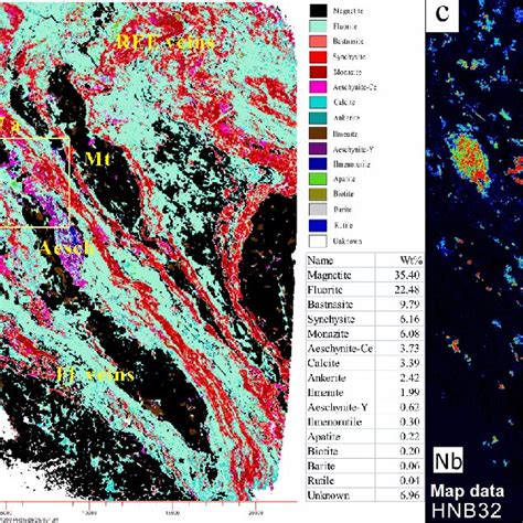 μ Xrf Scanning Results Of Fluorite Type Banded Fe Ree Nb Ore A