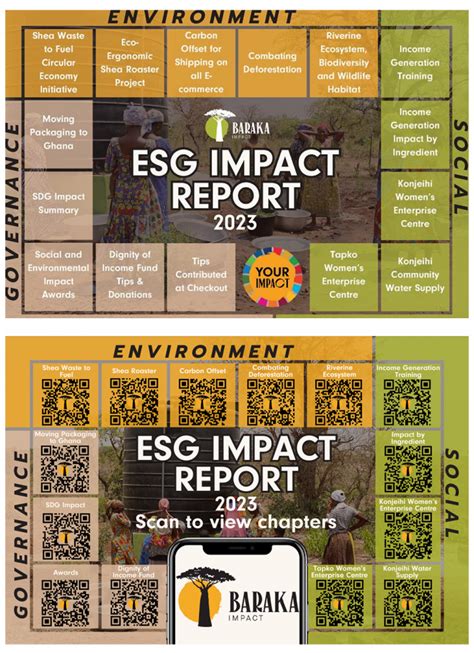 CSR | ECG Institute