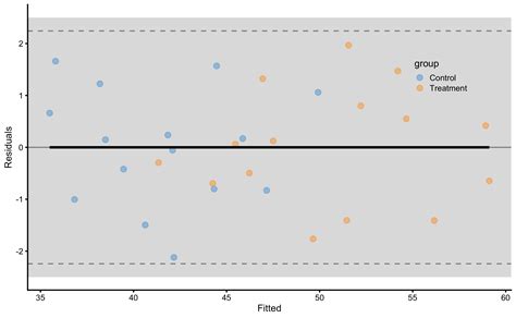 Chapter 4 Causal Inference Bmbstats Bootstrap Magnitude Based