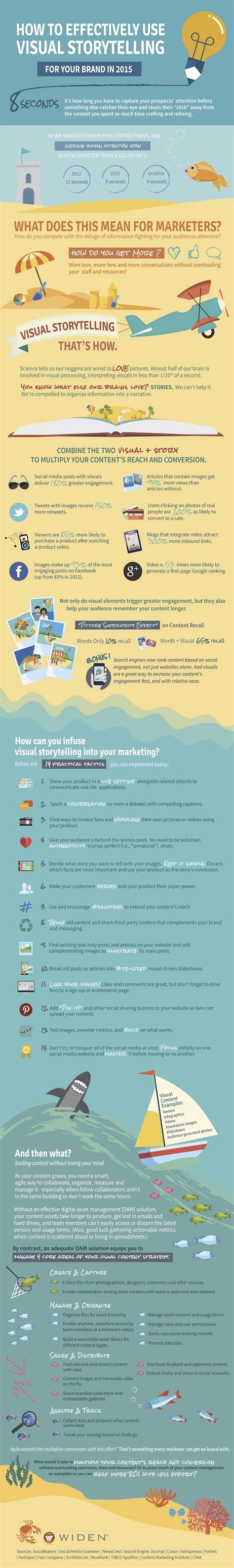 INFOGRAPHICS SOCIAL MEDIA How To Effectively Use Visual Storytelling