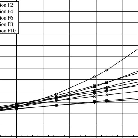 Normalized Flood Frequency Curves For Various Regions In Peninsular