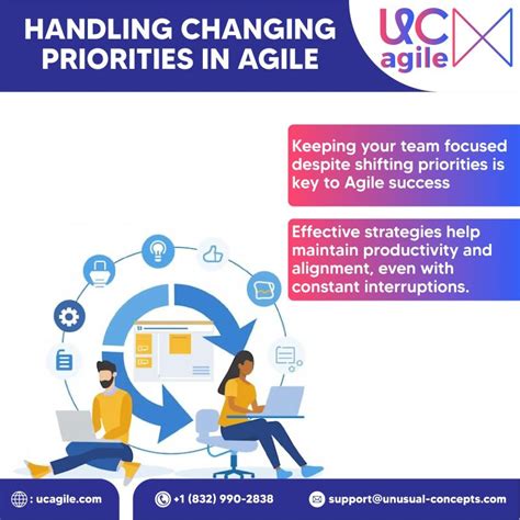 Uc Agile On Linkedin Theres Nothing Worse Than Constant Interruptions