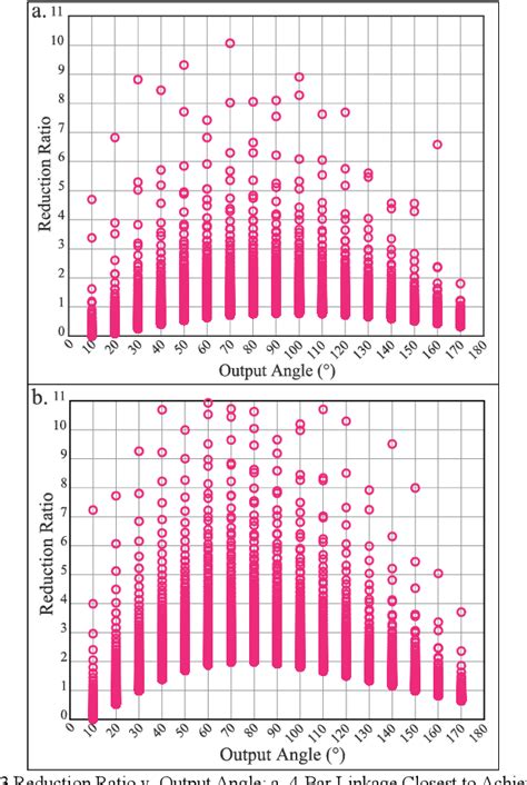 Figure 3 From Design Of A Novel Linkage Based Active Continuously Variable Transmission For
