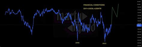 Easing Financial Conditions A Potential Boost For Meme Tokens In 2025