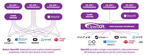 Microsoft Mixed Reality Development Bowen S Tech Blog