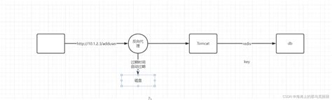 Nginx Proxy反向代理缓存nginx反向代理缓存 Csdn博客