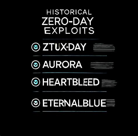 Haresh Makwana On Linkedin Cybersecurity Infosec Zeroday Vulnerabilitymanagement