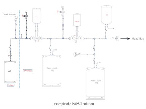 Introduction To Cobetter PUPSIT Assemblies