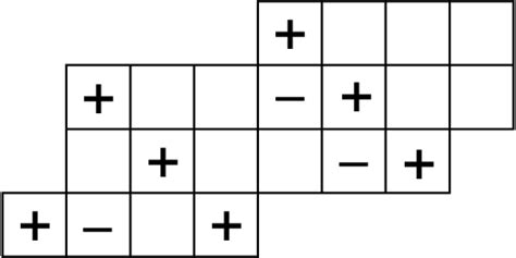 Figure 1 From Journal Of Combinatorial Theory Series A 100 349 375 2002 Doi 10 1006 Jcta