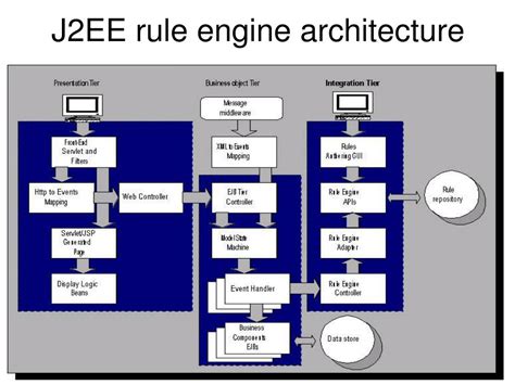 ppt rule engine based programming powerpoint presentation free