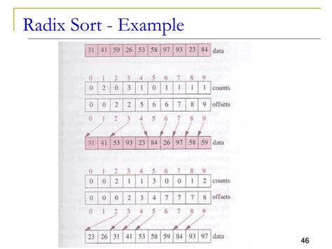 Ppt Csc 211 Data Structures Lecture 20 Powerpoint Presentation Free