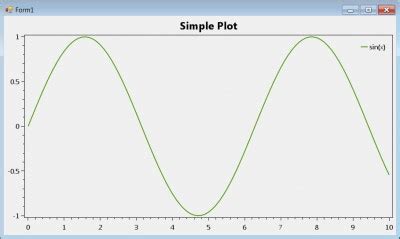 Using Oxyplot Library With C Navjodh