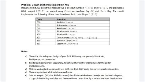 solved problem design and simulation of 8 bit alu design an