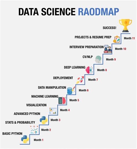 tech knowledge