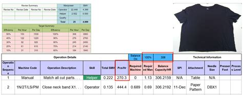 Manpower Calculation