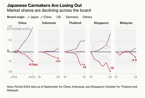 Dot Plots With Varying Dot Sizes Junk Charts