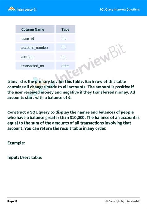 SQL Query Interview Questions PDF