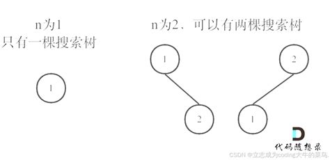 力扣 不同的二叉搜索树Java详细题解 EW帮帮网