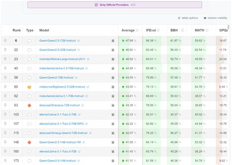 Python A Beginners Guide To Google Colab From Setup To Deep Learning Using Hugging Face