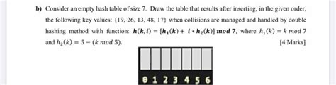 solved b consider an empty hash table of size 7 draw the