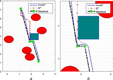 Comparison Example Illustrating How The Robot Detects An Unexpected