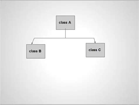 Multiple And Hybrid Inheritance Php Oop