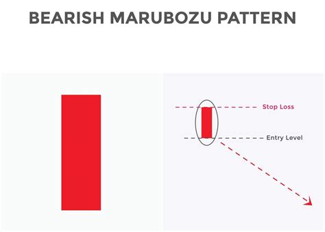 Bearish Marubozu Candlestick Chart Patterns Japanese Bullish