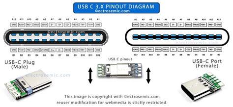 Essential Usb C Pinout With Its Technical Functions