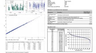 Profec Ventus Services