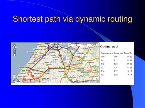Ppt Dynamic Routing Versus Static Routing Powerpoint Presentation