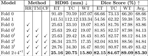 Attention Enhanced Hybrid Feature Aggregation Network For 3d Brain