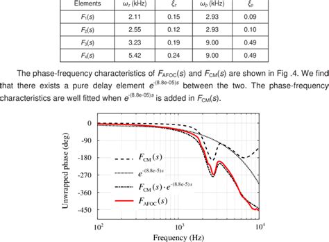 fitting parameters used in the combination model download table